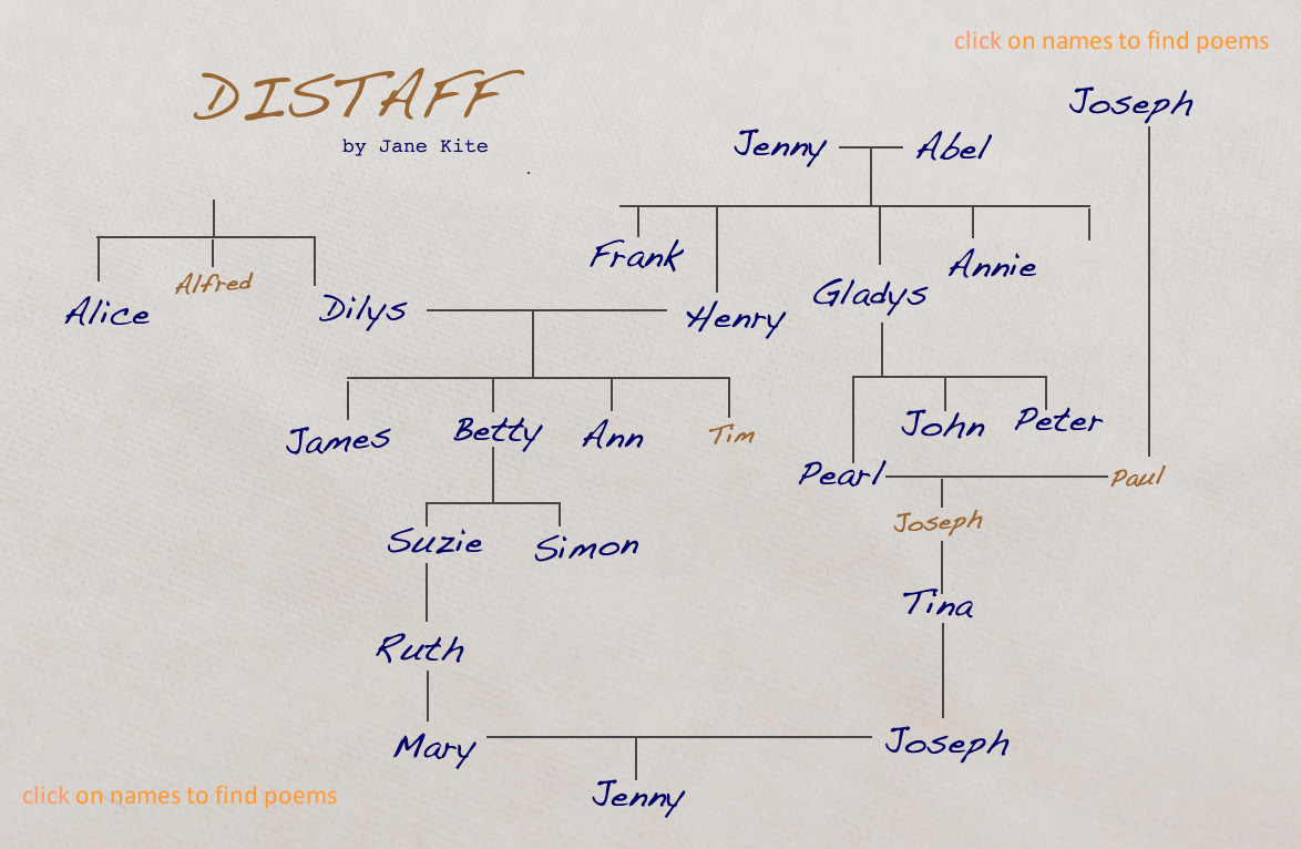 Distaff Tree